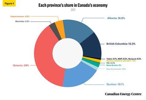 How Will Ontario Fare Under The Carbon Tax Canadian Energy Centre