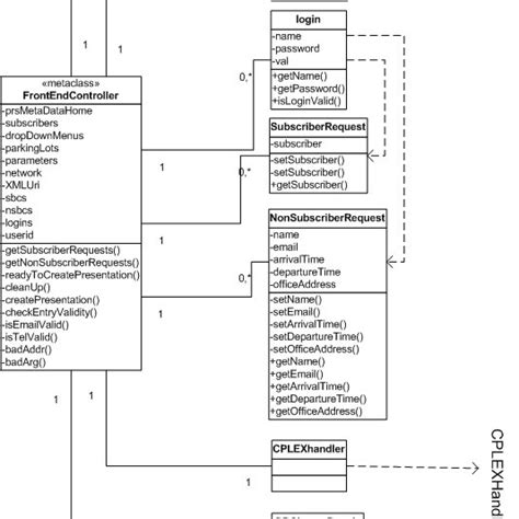 pdf a web based parking reservation system