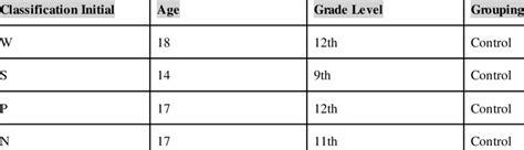 all participant age grade level and grouping information download