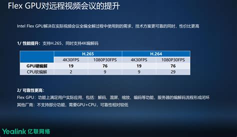 英特尔数据中心gpu Flex显卡编解码能力突出，推动av1编码普及 Doit 数据产业媒体与服务平台