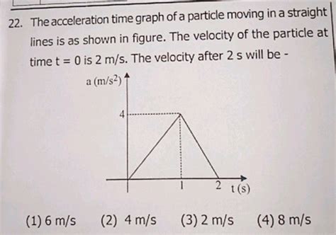 The Acceleration Time Graph Of A Particle Moving In A Straight Lines Is A
