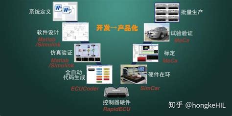 sil测试（software in the loop）简单介绍 知乎