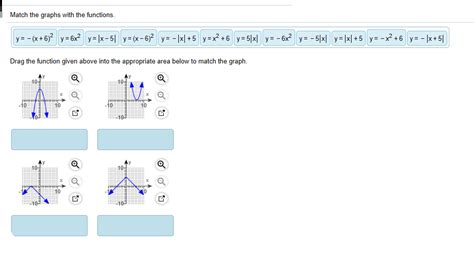 Solved The Function F Is Defined As Follows X If X