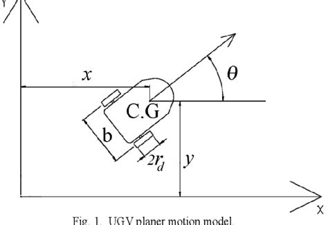 Computation Complexity Evaluation Of Fastslam Algorithm For Unmanned Ground Vehicles Semantic