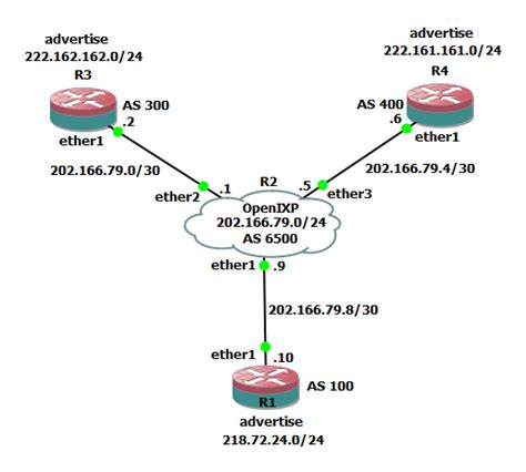 Teknik Komputer Dan Jaringan Cara Konfigure BGP Di MIKROTIK