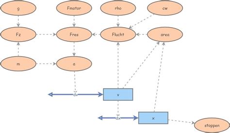 Model Insight Maker