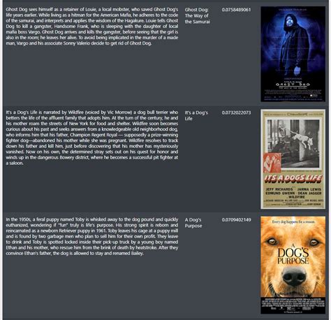 GitHub AnurodhRaina Old Movies Recommender Old Movie Recommender Is A Django Project Ready