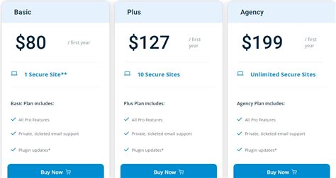 list of best wordpress security plugins january 2025