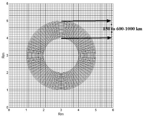 This Is A Schematic Of The Cartesian Grid Upon Which The Download Scientific Diagram