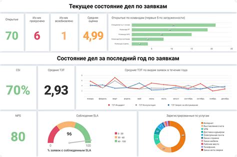 Дашборды и другие инструменты визуализации как сделать аналитические