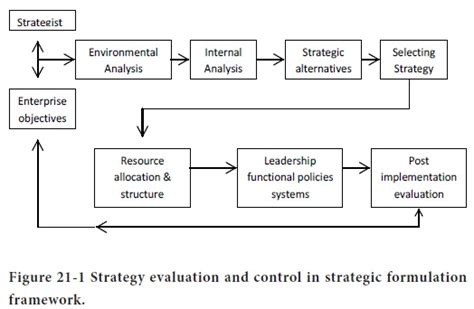 Defined And Significance Of Strategy Implementation Study Material