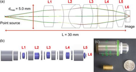Aberration Corrected Miniature Objective A Optical Ray Diagram Of