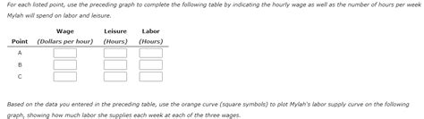 Solved 11 The Backward Sloping Labor Supply Curve Mylah Has