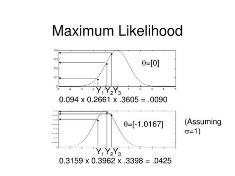ppt multidimensional scaling powerpoint presentation id 476455