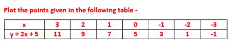 Class 6 Data Handling Graphs Plotting Points On Expression