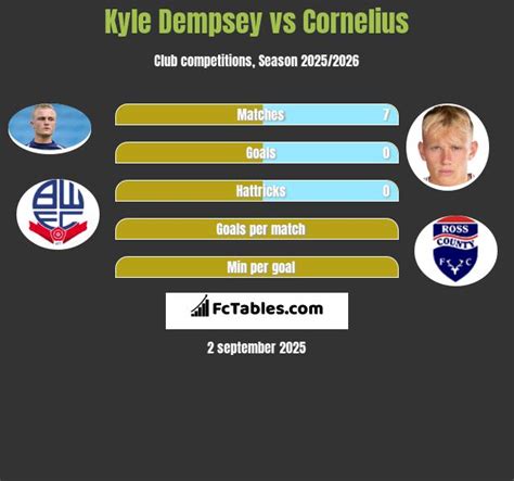 Kyle Dempsey Vs Cornelius Compare Two Players Stats 2024