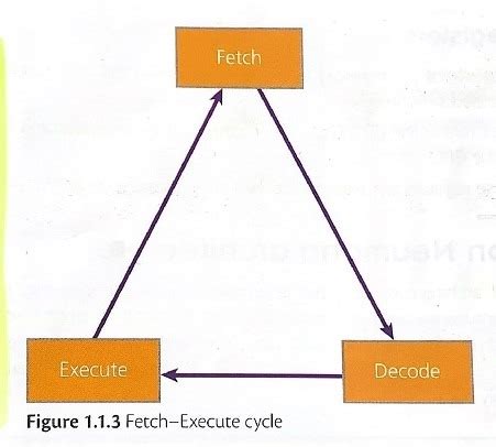 Systems Architecture Flashcards Quizlet