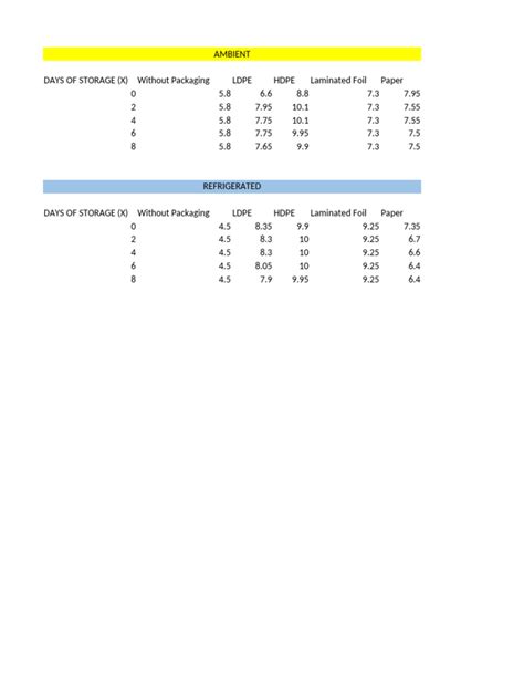 lab 3 data graph pdf industrial processes