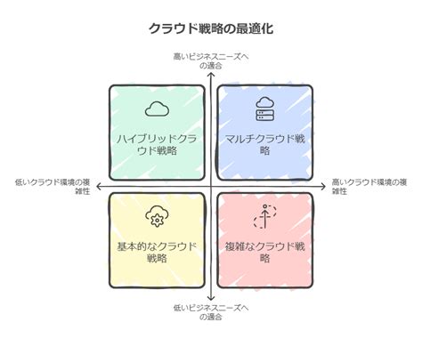 ハイブリッドクラウド・マルチクラウド（22） データ整理専門（機密情報・個人情報から通常データまで） one data（株）