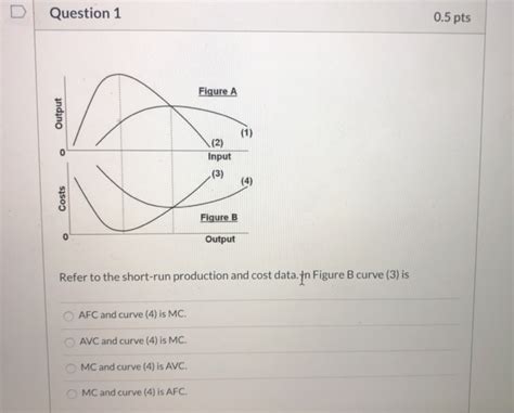 solved d question 1 0 5 pts figure a output input 13 costs
