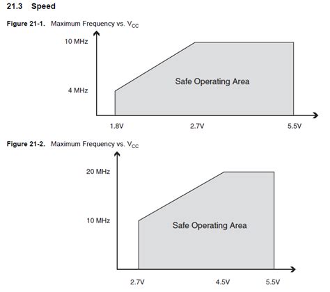 How To Measure Supply Voltage In Attiny Rd Party Boards Arduino Forum