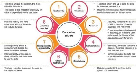data tokenization types benefits impacts and best practices