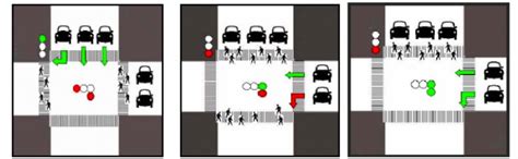 traffic signal phase diagram