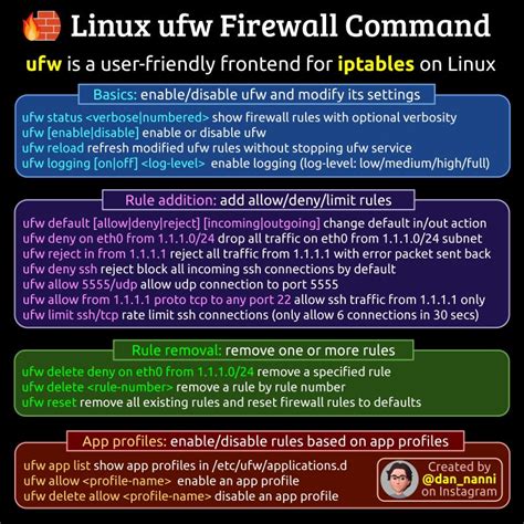 michelle kuehlhorn on linkedin linux firewall commands cloud linux