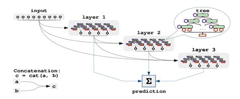 Iclr N Beats Neural Basis Expansion Analysis For Interpretable Time Series Forecasting
