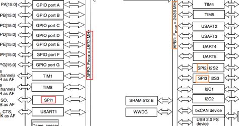 Stm32f103之spi硬件读写w25q64stm32f103 Spi Csdn博客
