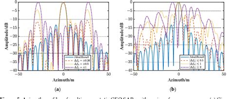 Figure 5 From Impact Analysis And Compensation Methods Of Frequency Synchronization Errors In