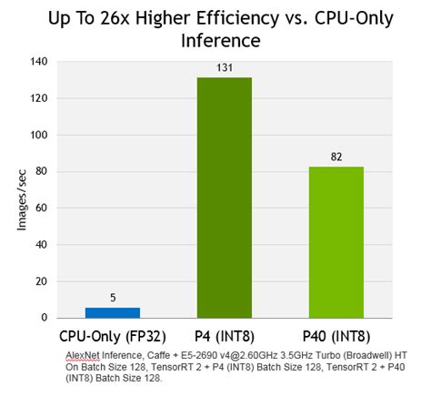 Nvidia Tensorrt Nvidia Developer