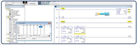 Advance Counter Functions In Plc Ladder Logic The Engineering Projects