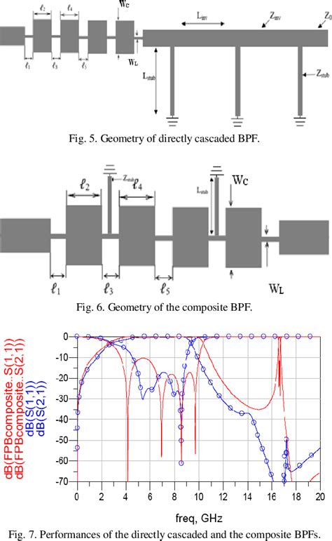 Figure 5 From Design And Optimization Of A Microstrip Bandpass Filter For Ultra Wideband Uwb