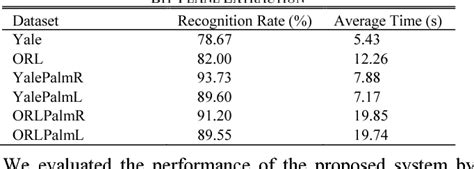 Table Ii From Face And Palmprint Multimodal Biometric System Based On Bit Plane Decomposition