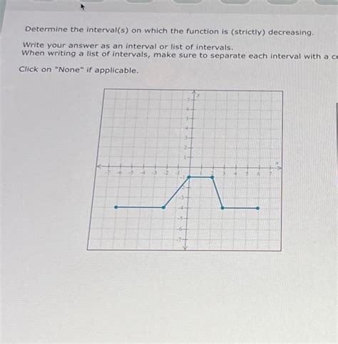 Solved Determine The Interval S On Which The Function Is Chegg Com