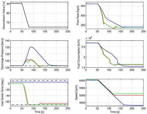 7 Simulation Results Case Iii Download Scientific Diagram
