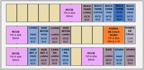 Sfaturi Legate De Tablou Electric Instalatii Electrice Elforum Forumul Electronistilor