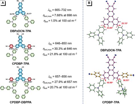 A Chemical Structures And Electroluminescence Data Of Present Nir Tadf Download Scientific