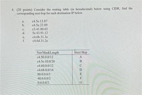 Solved 4 20 Points Consider The Routing Table In