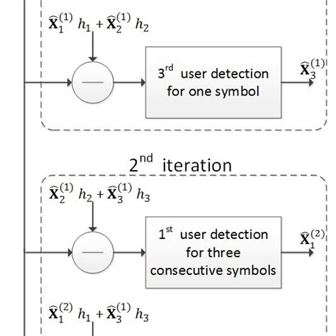 Iterative Sic And Symbol Detection Processing For Ic Triangles Download Scientific Diagram