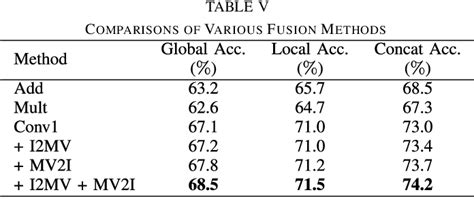 Table V From Dynamic Spatial Focus For Efficient Compressed Video