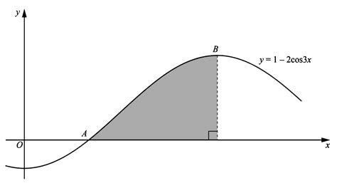 Definite Integral Area Between Curves
