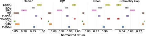 benchmarl readme md at main · facebookresearch benchmarl · github
