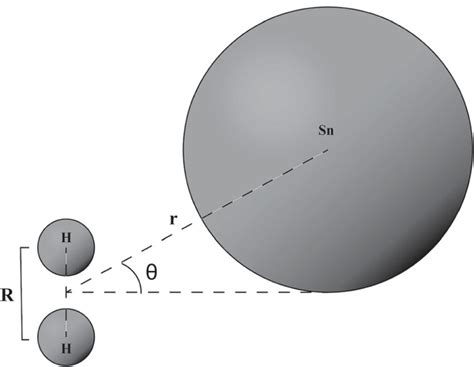The Coordinates And Geometry Used In The Quantum Chemistry Download Scientific Diagram