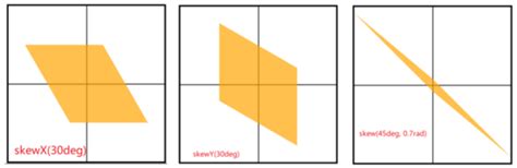 CSS3转换 transform 基本用法介绍 腾讯云开发者社区 腾讯云