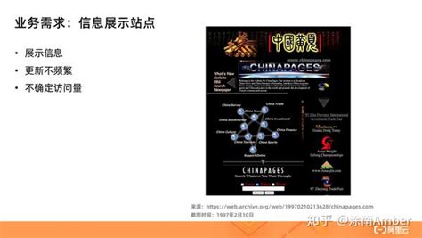 从零入门 Serverless 一文详解 Serverless 架构模式 知乎