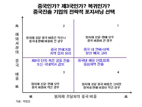 한·중 수교 30주년 인사이트 세계화는 끊임없이 편곡되는 불후의 명곡 아주경제