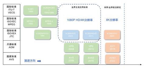 浅话｜深度学习视频编解码技术 知乎