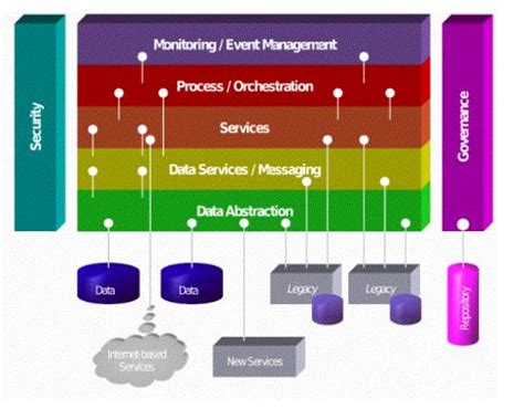 Top 90 Oracle SCM Interview Questions And Answers LearnoVita